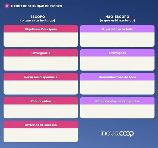 InovaCoop - Matriz de Definição de Escopo